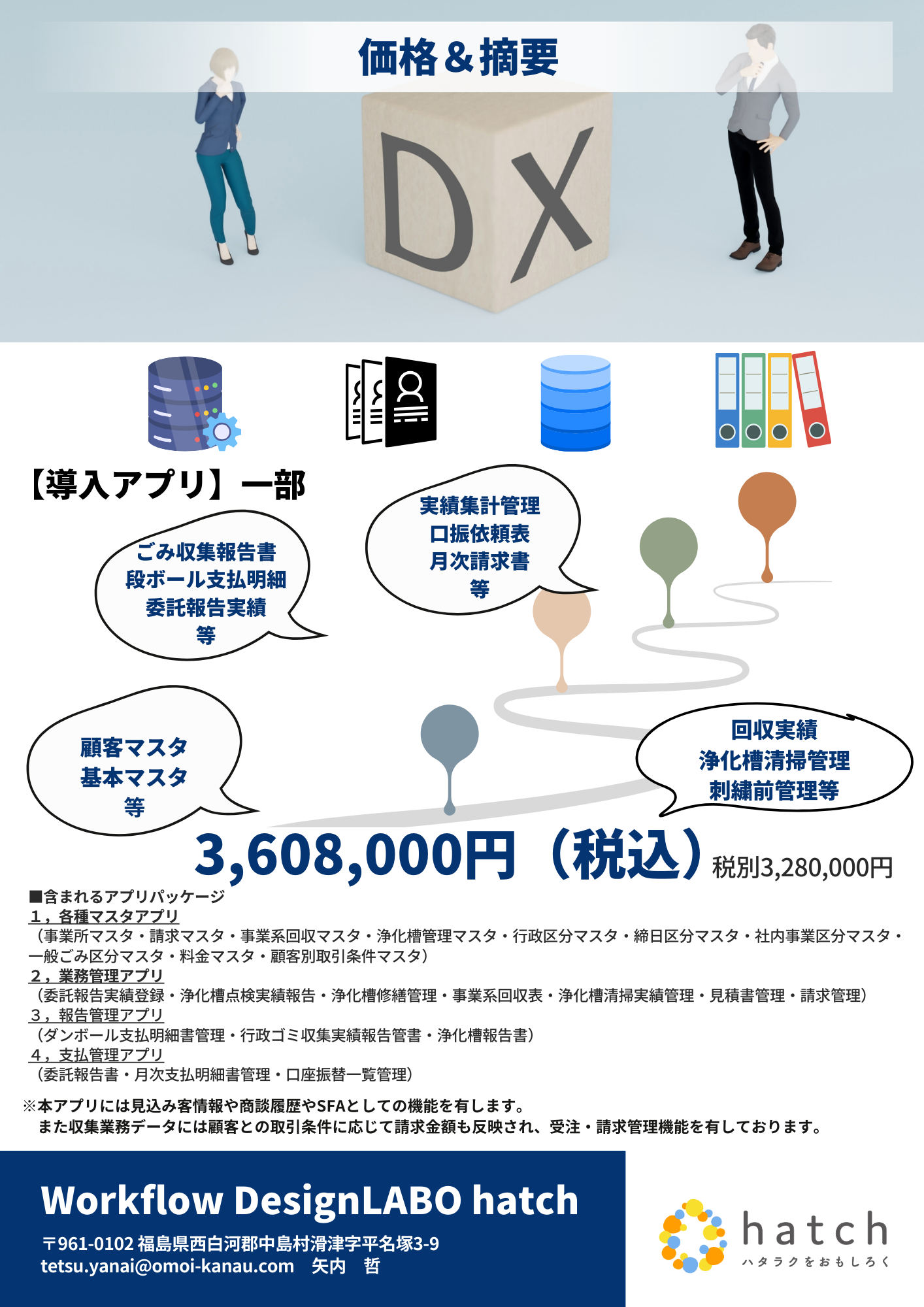 産業廃棄物業務管理パッケージ on kintone | kintone 業務改善なら｜Workflow Design LABO 矢内 哲