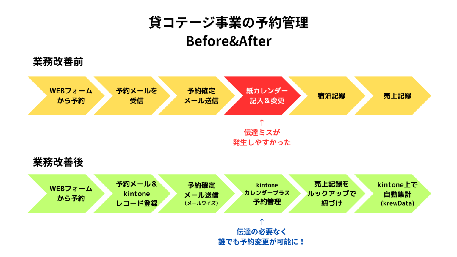 有限会社中川商事様 | kintone 業務改善なら｜Workflow Design LABO 矢内 哲