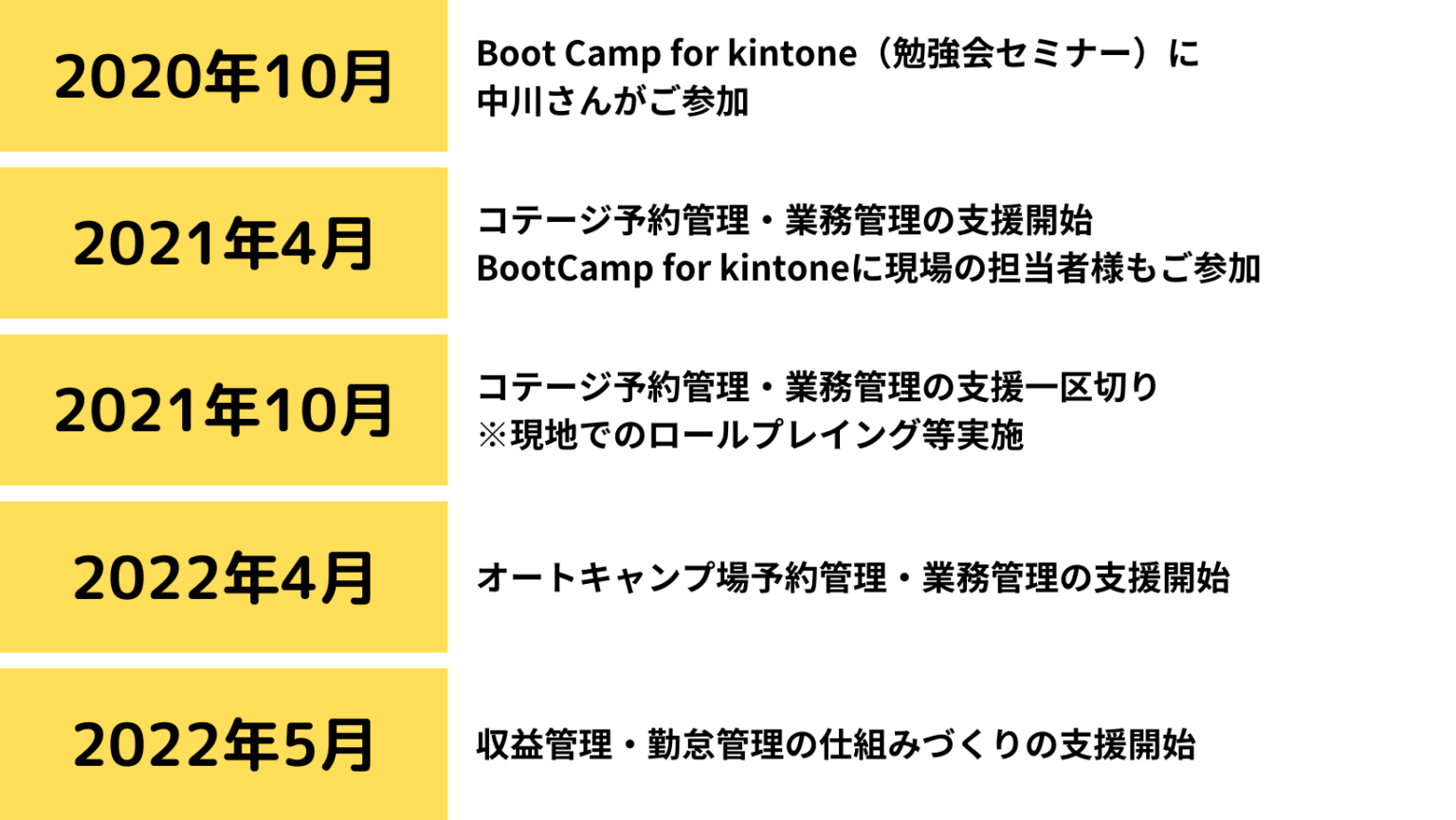 有限会社中川商事様 | kintone 業務改善なら｜Workflow Design LABO 矢内 哲